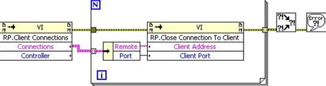 solved labview application crashes when a vi with one or more remote