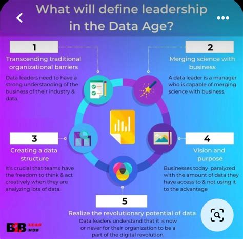 mark fermin on linkedin ciso datascience data datasecurity
