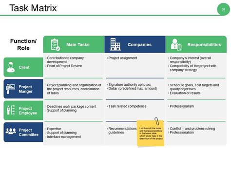 Governance Model Powerpoint Presentation Slides Presentation PowerPoint Diagrams PPT Sample