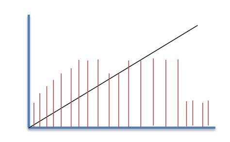 Histogram Red And The Cumulative Histogram Black Grey Level Rk