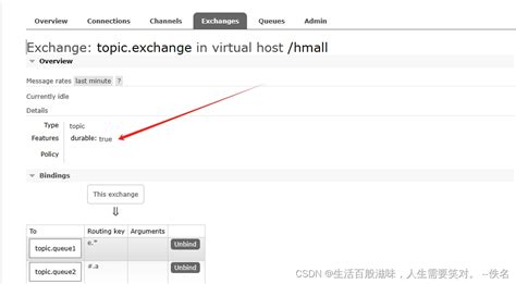第十四章 Mq高级篇 消息持久化mq的持久话有哪几种 Csdn博客 第十四章 Mq高级篇 消息持久化mq的持久话有哪几种 Csdn博客