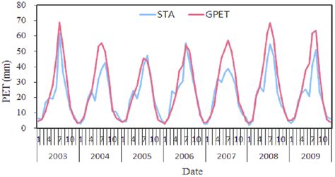 The Spatial Distributions Of Simulated Annual Mean Transpiration Based