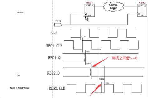 Fpga时序约束（二）利用quartus18对altera进行时序约束quartus时序约束 Csdn博客
