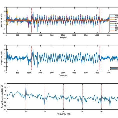 A The Superposition Average Of Time Domain Waveforms Of Nine Download Scientific Diagram