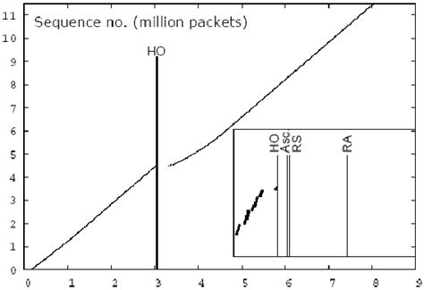 downstream tcp traffic for pmipv6 download scientific diagram