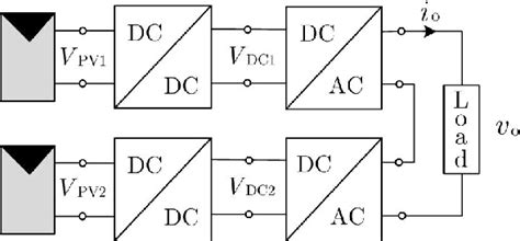 Figure 1 From Artificial Neural Network Based Control Of A Dcdc Dcac 5 Level Inverter For
