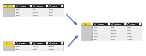 Append Vs Merge In Power Bi And Power Query Radacad