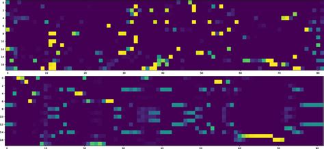 Figure 5 From End To End Mispronunciation Detection And Diagnosis Using Transfer Learning