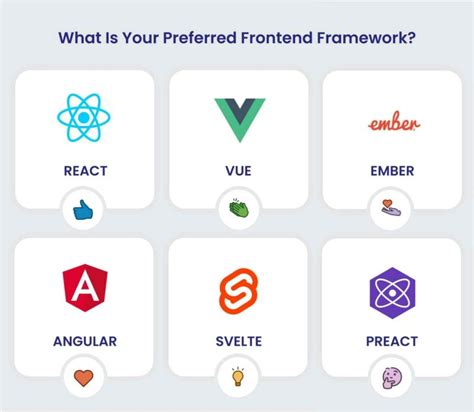 Mohamed Idbrahim On Linkedin What Is Your Preferred Frontend Framework 90 Comments