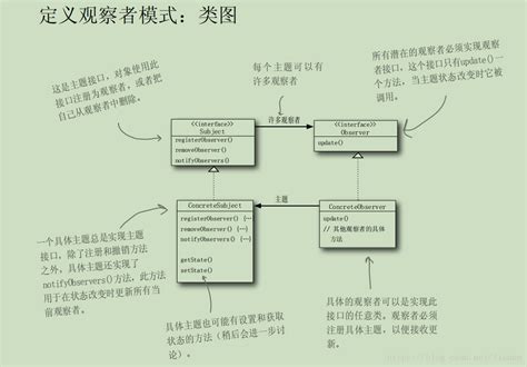 读书笔记——headfirst 设计模式 Csdn博客 读书笔记——headfirst 设计模式 Csdn博客