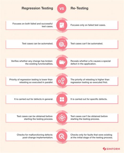 Namrata Shinde On Linkedin Softwaretesting Regressiontesting Re