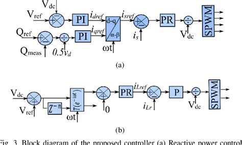 Figure 1 From Reactive Power Control Strategy In Bidirectional Ac Dc Converters With Enhanced