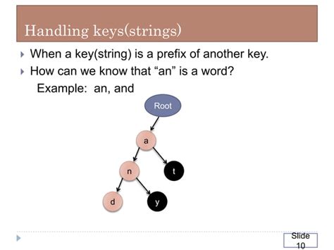 Data Structure Tries Pptx Programming Languages Computing