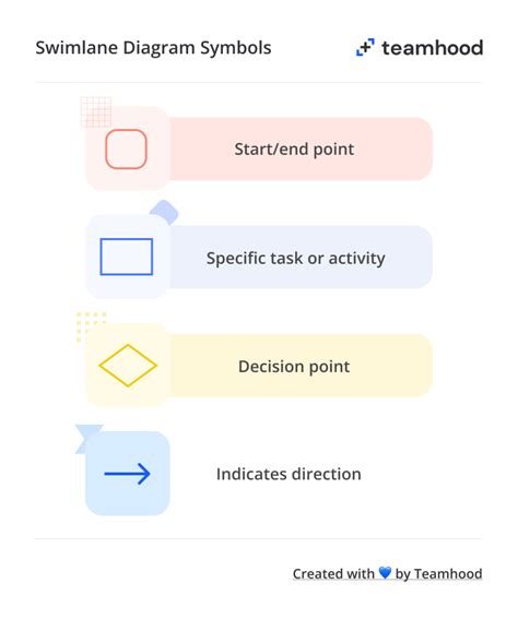 Swimlane Diagram Examples