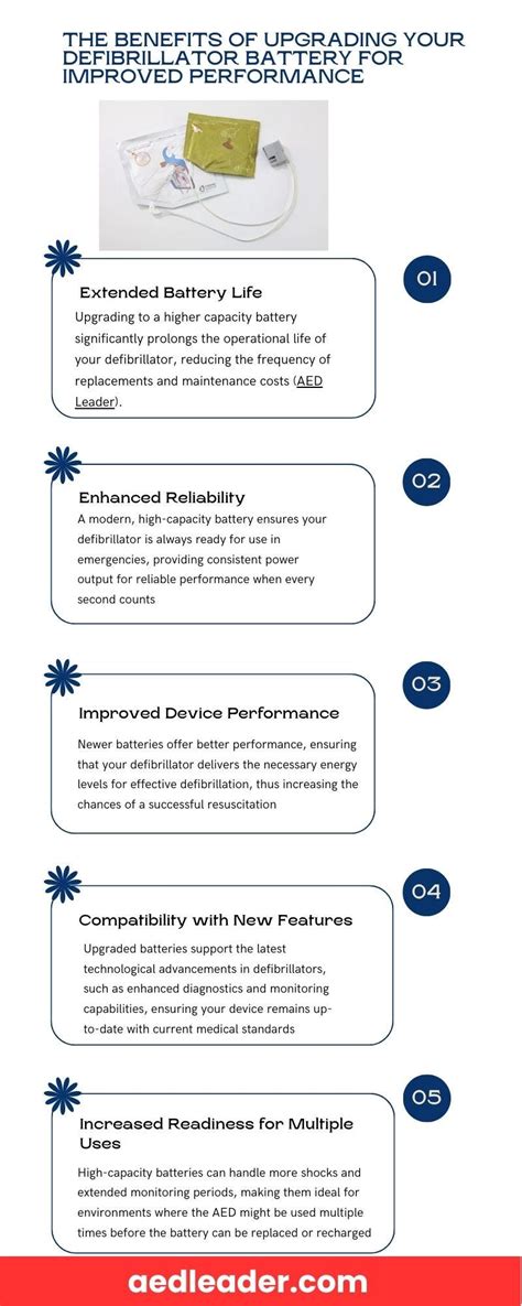 Types Of Defibrillator Batteriestypes Of Defibrillator Batteries