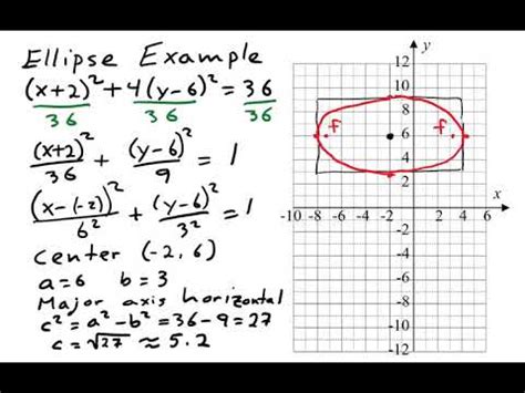 Ellipse Graphing Examples YouTube