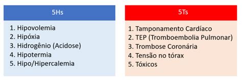Guia Completo De Rcp Ressuscitação Cardiopulmonar Blog Constamed