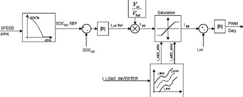 Control System Diagram Download Scientific Diagram