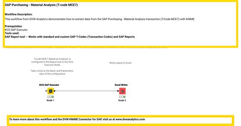 Sap Purchasing Material Analysis T Code Mce7 Knime Community Hub