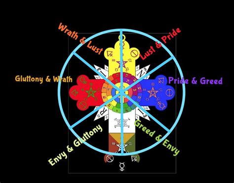 The Rosicrucian Cross Veronica Swift