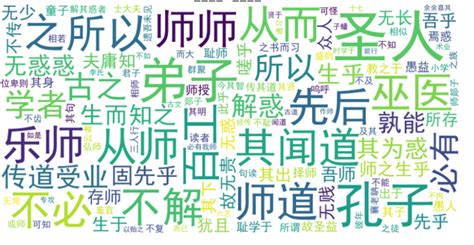 文本数据可视化 csdn博客