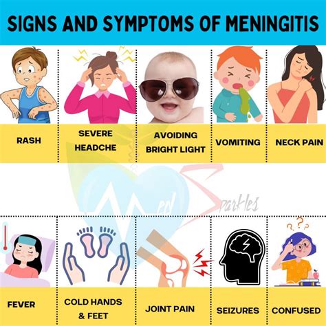 Meningitis Meningitissurvivor Medicine Mnemonics Drug Medical