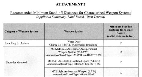 Tbi Concussions Cte Cte Christopher Nowinski Phd