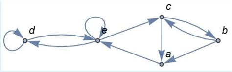 solved consider the relation r defined on a {a b c d
