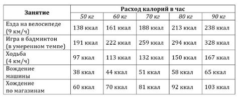 Сколько калорий в шоколадной конфете (популярные марки)