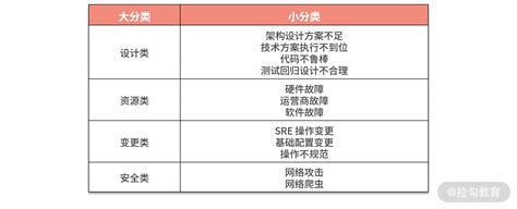 微服务应用性能分析实战19 望火楼：与故障系统联动，纳入、积累故障资产 Csdn博客