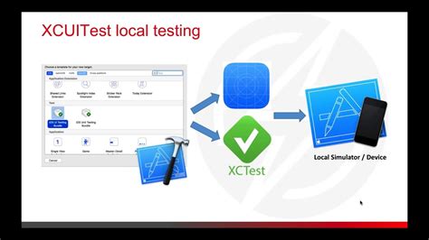 mobile test automation with xcuitest and the real device cloud sauce