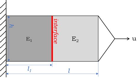 example 1 two phase bar — conforce 1 0 5 documentation
