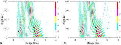 Localization Of Two Sound Sources Based On Compressed Matched Field