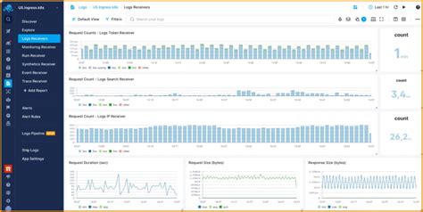 Best Log Monitoring Tools 2025