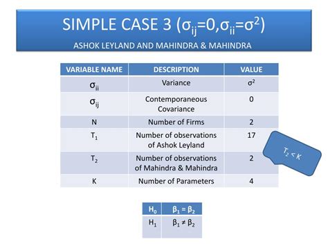 Ppt Seemingly Unrelated Regression Powerpoint Presentation Free