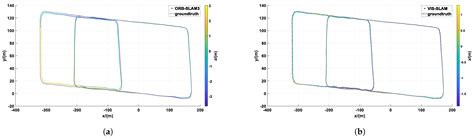 Vis Slam A Real Time Dynamic Slam Algorithm Based On The Fusion Of