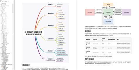 《springcloud Alibaba实战》正式发布 冰河技术