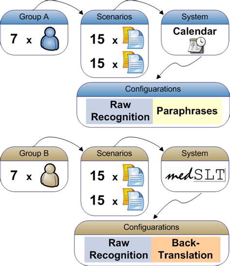 Configuration Of The Experiments Download Scientific Diagram
