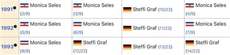 80 Best Steffi Images On Pholder Tennis Nl Celebs And Dolls