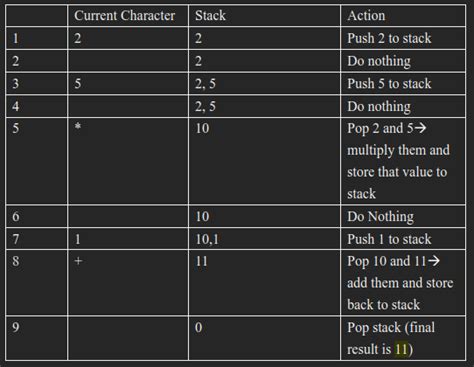 Github Khoa97mips Calculator
