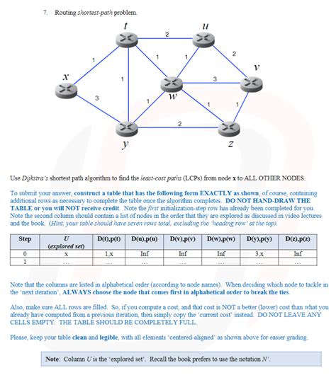 Solved 7 Routing Shortest Path Problem Use Dijkstras