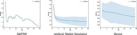 figure 1 from experimental analysis of deep hedging using artificial