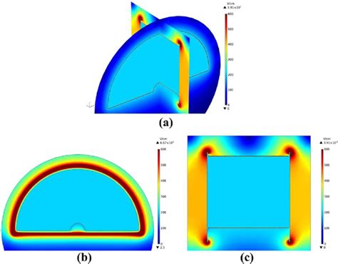 Electric Field Simulation Three Dimensional View A Side View Of Xy