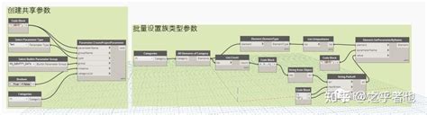 【dynamo实践】创建族参数、获取和批量设置族参数 知乎