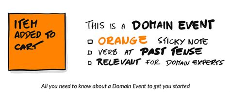 EventStorming Glossary Cheat Sheet Virtual Domain Driven Design