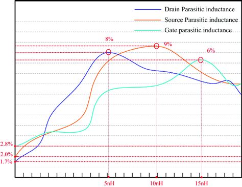 Variation Curve Of The RΔi Curve On Lg Ld Ls Download Scientific Diagram