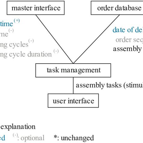 UML Collaboration Diagram For Stimuli Calculation Download Scientific Diagram