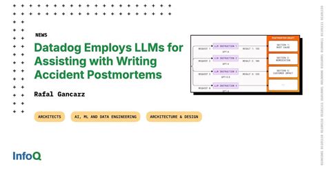 Datadog Slack Infoq Softwarearchitecture Generativeai Llms Infoq