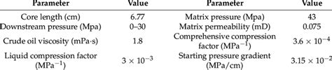example parameters and values download scientific diagram