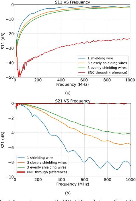 Figure From Investigation Of The Mechanisms Behind EMI Issues Caused By Ready Made Connecting